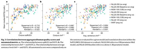Breaking The Language Barrier For All Sparsely Gated Moe Models Bridge The Gap In Neural