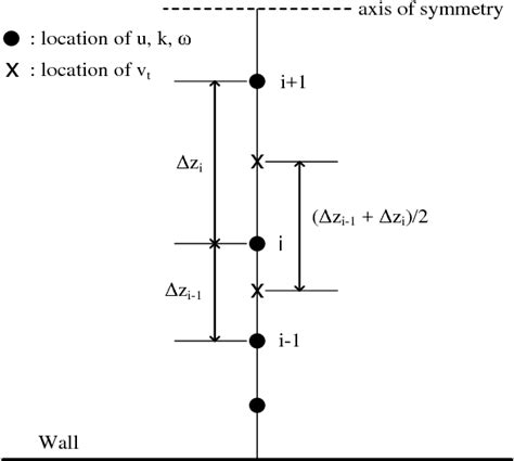 figure 1 from numerical modeling of turbulent bottom boundary layer