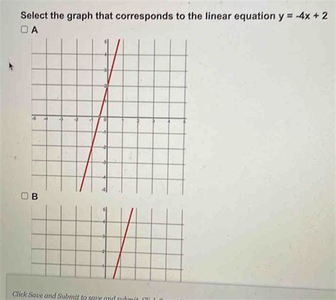 Select The Graph That Corresponds To The Linear Equation Y 4x 2 Click Save And Submit To