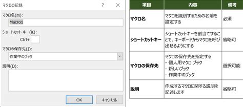 3 マクロ記録の使い方 Vba Lib