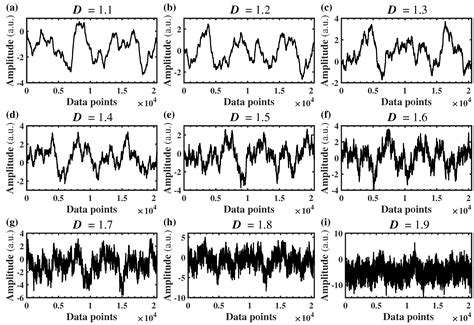 Scaling Region Of Weierstrass Mandelbrot Function Improvement Strategies For Fractal Ideality