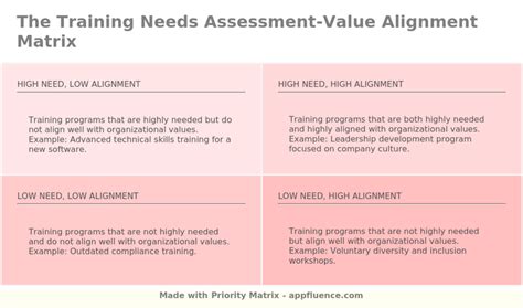 Free At Templates For Priority Matrix