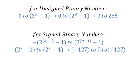 Signed Binary Numbers Electronics Lab
