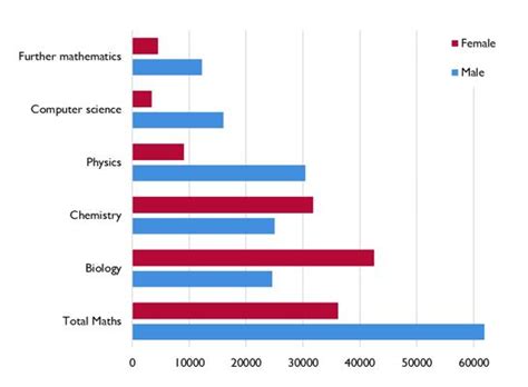 International Womens Day 2025 Women In Science And Technology House