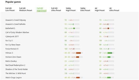 So Sánh Vga Card Màn Hình 1660ti Vs 1660 Super