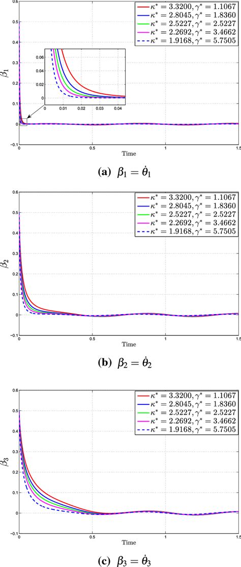 system performance with five sets κ∗ γ∗ documentclass[12pt]{minimal