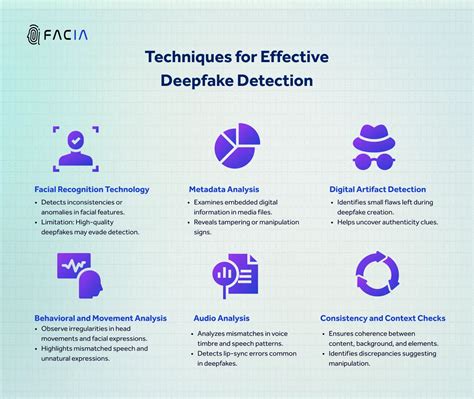 Deepfake Detection—managing Ai Powered Threats To Online Safety
