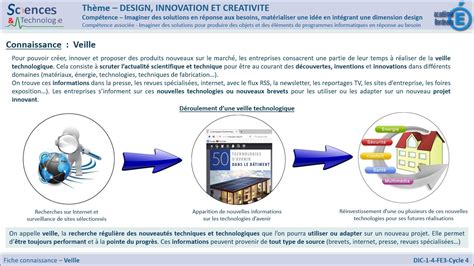 C4 Dic 1 4 Fe3 Veille Technologie Collège