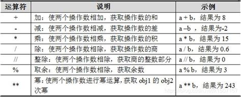 Python双目运算符案例驱动python学习笔记 第2部分 身体健康助手bmi式第二篇小 Csdn博客