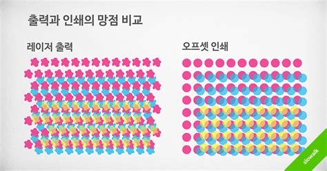 출력과 인쇄의 차이 ㅍㅍㅅㅅ