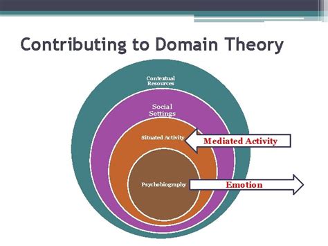 Social Domain Of Truth Examples 1 The Domains Of Truth 1 Pptx The Domains Of Truth The Domains