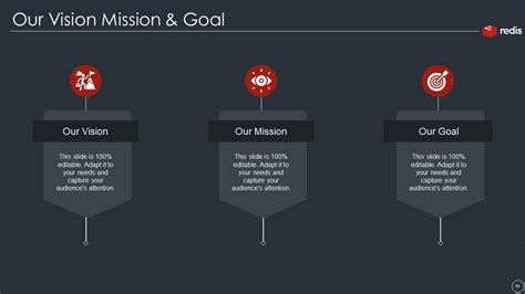 Top 10 Redis Powerpoint Presentation Templates In 2025