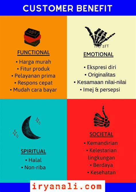 Contoh Fitur Produk Koleksi Gambar