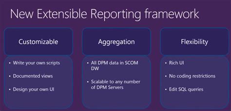 dpm 2012 r2 reporting improvements