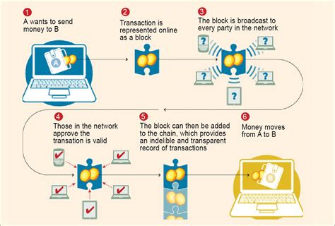 The Best Open Source Platforms For Developing Blockchain Applications