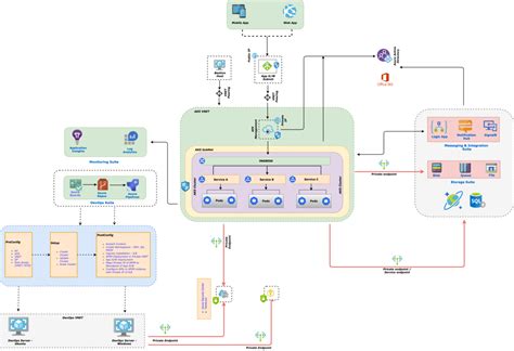 Automating Kubernetes On Azure Aks And Devops Part 1