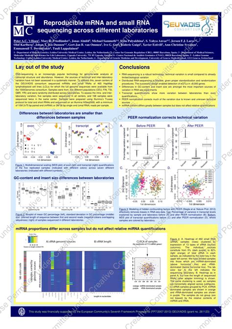 Pdf Reproducible Mrna And Small Rna Sequencing Across Different