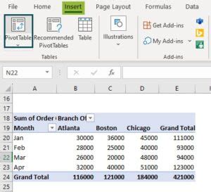 Conditional Formatting In Pivot Table Steps Rules Examples