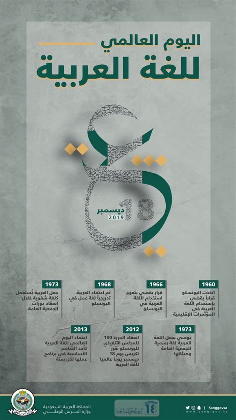 تصميم شعار اليوم العالمي للغة العربية