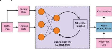 Figure 2 From Automated Spam Detection Using Stochastic Gradient Descent With Self Attentive