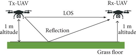 Test Of Path Loss Characteristics In CM1 The A2A Ground Reflection Download Scientific Diagram