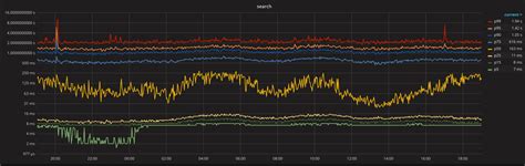 Log Scale Looks Weird In V Issue Grafana Grafana GitHub