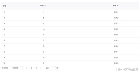 【element】表格 el table csdn博客