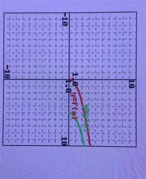 solved the graph of f x x is sketched in red and the graph