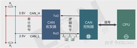 学习笔记｜can总线之ecu通信原理 知乎