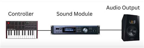 Digital Piano Vs MIDI Keyboard Which Is Better For Beginners