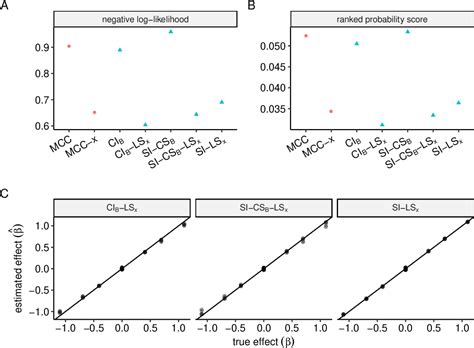 figure 1 from ordinal neural network transformation models deep and