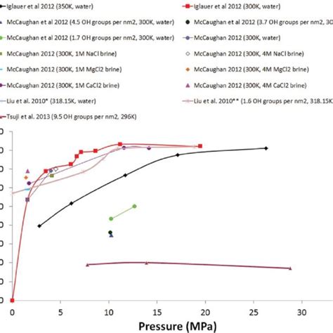 Molecular Dynamics Simulation For The Determination Of Water Contact
