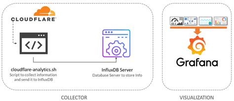 Looking For The Perfect Dashboard InfluxDB Telegraf And Grafana Part XXII Monitoring