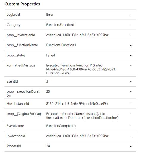 Adding Custom Dimensions Isnt Working In Telemery Initializers And Processors · Issue 1067