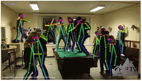 Realtime Multi Person Pose Estimation