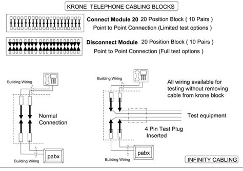 Telephone Cabling Basics Pdf Technology And Computing