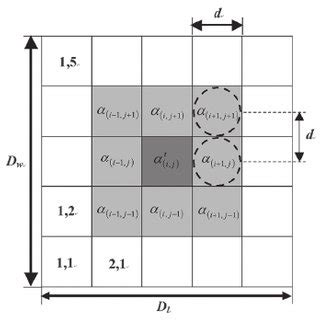 Diagram Of Artificial Communities ARC Site Cells Initial Position Download Scientific