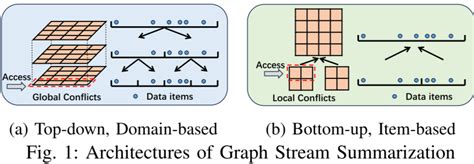 论文审查 Higgs Hierarchy Guided Graph Stream Summarization
