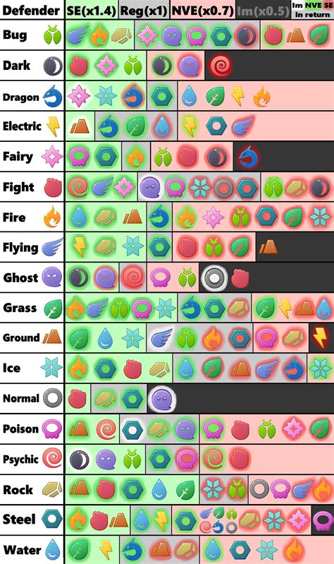 Another Type Effectiveness Chart Update Pokemon Type Chart