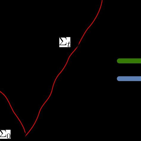 sketch of a g she trajectory together with a reference null geodesic