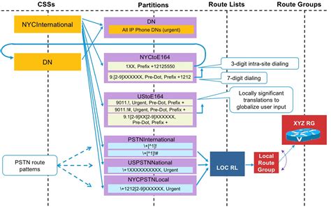 Overview Of Webex Calling