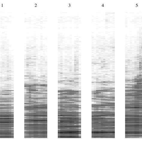 Diagram For The Proposed Acoustic Scene Classification System Download Scientific Diagram
