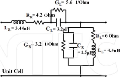 equivalent circuit model of the mtm unit cell download scientific