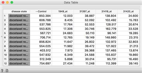 Orange Data Mining Python Script Managing Data On The Fly