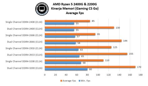 Tutorial Membangun Gaming Rig Tangguh Senilai Jutaan Murdockcruz