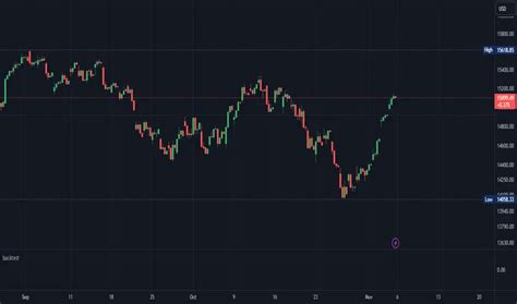 Backtest Strategy Optimizer Adapter — Library By Dingrogu — Tradingview