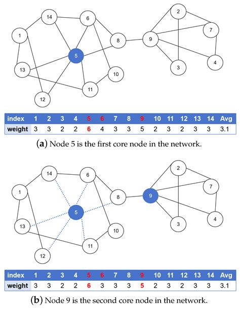 Adaptive Switching Surrogate Model For Evolutionary Multi Objective Community Detection Algorithm