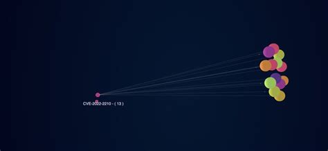 Appfactor On Linkedin Appmodernizaton Cloud Evolve Refactoring
