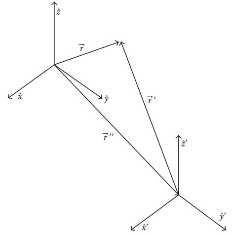 Translation Of A Spherical Basis Download Scientific Diagram
