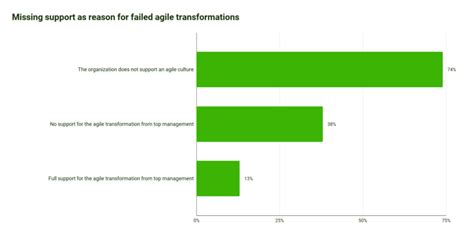 23 Agile Statistics How Relevant Are Agile Frameworks